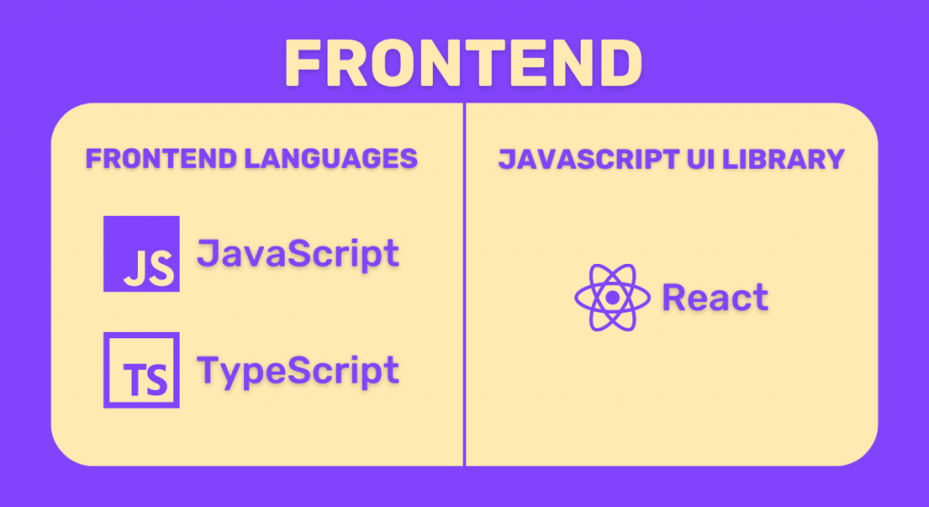 Peek Inside the Tech Stack Behind Our Dashboard, Sundash - Sunday