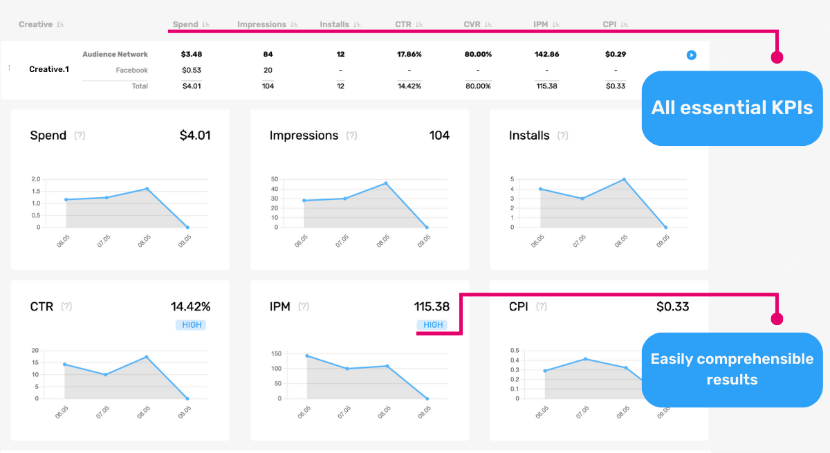 Peek Inside the Tech Stack Behind Our Dashboard, Sundash - Sunday