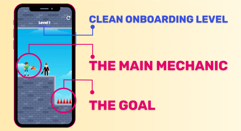 Mobile Game Level Design: Key Considerations for Ad-Monetized Casual ...